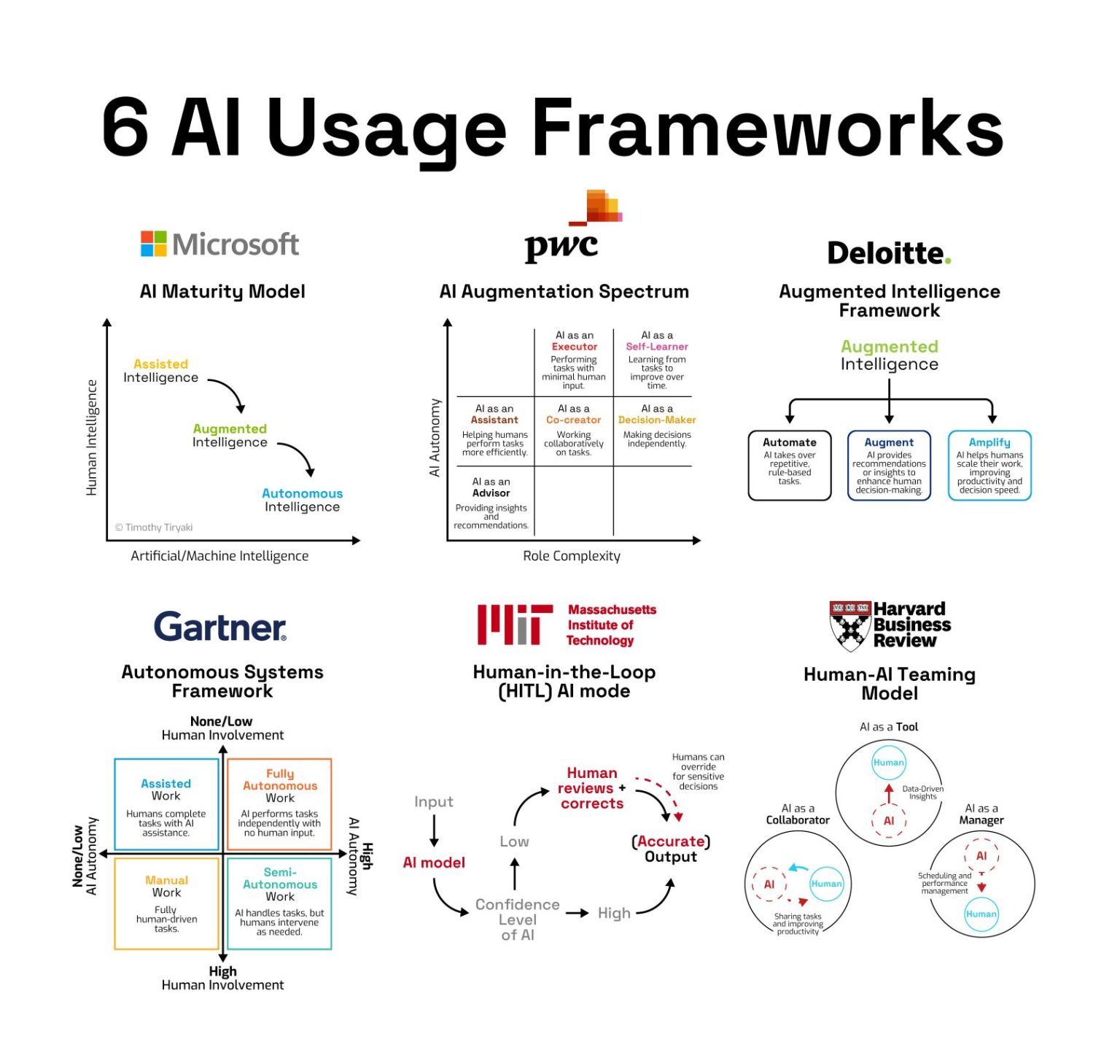 Step-by-Step Guide: Building AI Agents with n8n Agentic Workflow ...